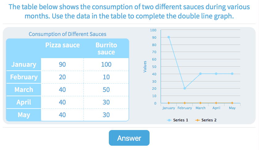 Grade 5 - Practice with Math Games