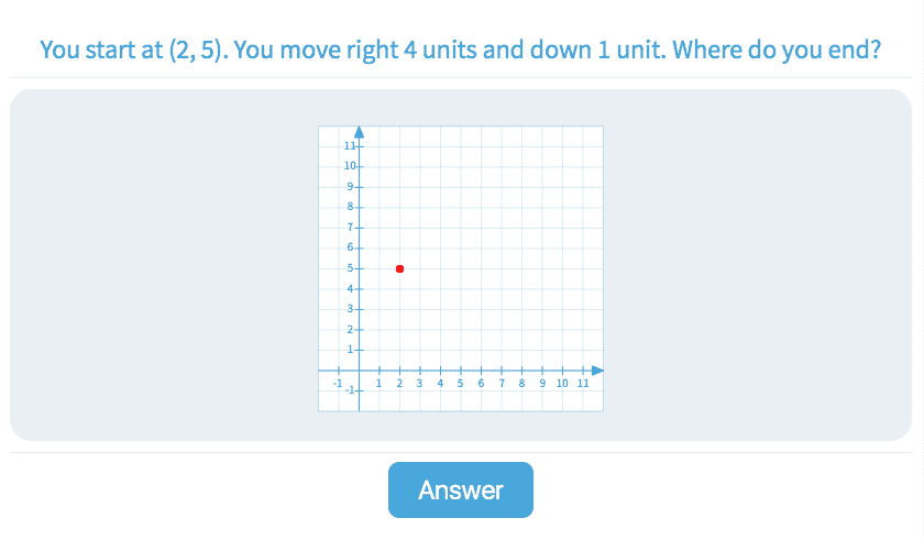 Math Aids Solve Each System By Graphing Math Aids Solve Each System By Graphing